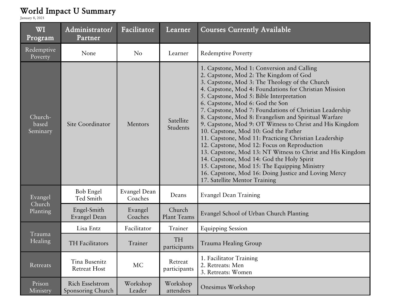 World Impact U Information Page